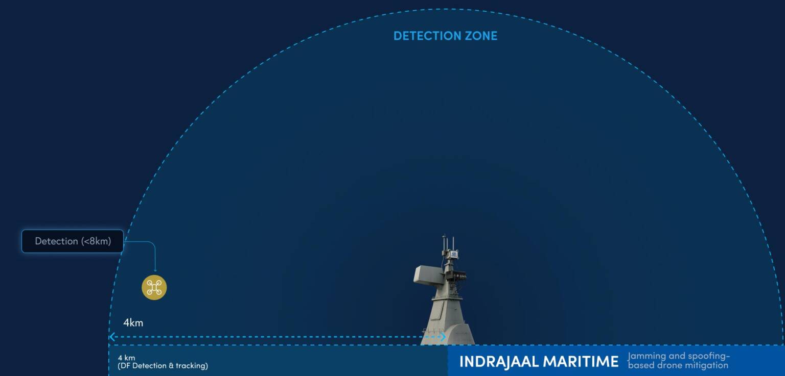 Maritime Drone Defence System against UAVs and USVs