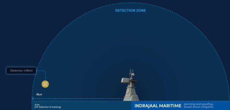 Maritime Drone Defence System against UAVs and USVs